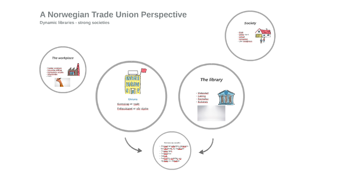 Den norske modellen by Marte Saugestad on Prezi