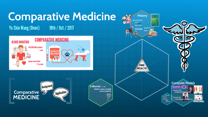 Comparative medicine by Demi Wang on Prezi