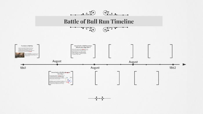 Battle of Bull Run Timeline by Ransia Rumley on Prezi