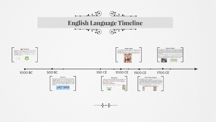 English Language Timeline by Leonor Alves on Prezi