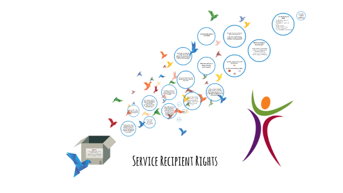 Service Recipient Rights by Ability Building Center on Prezi