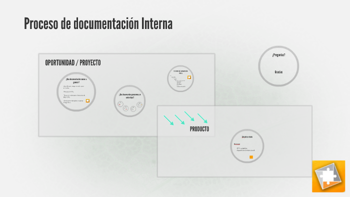 Proceso de documentación Interna by federico brucchieri on Prezi