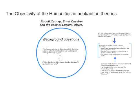 The objectivity of the humanities in neokantian theories: Carnap ...