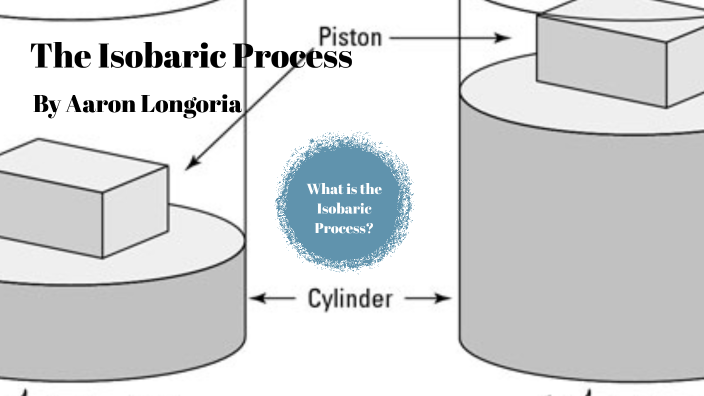 The Isobaric Process by Aaron Longoria on Prezi