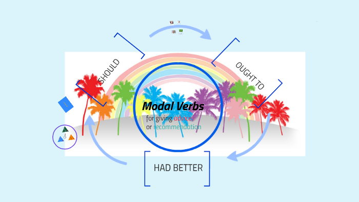 Recommendation Modal Verbs: should, ought to & had better by Rubén ...