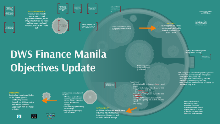 DWS Finance Manila Objectives Update by Teq Mijares on Prezi