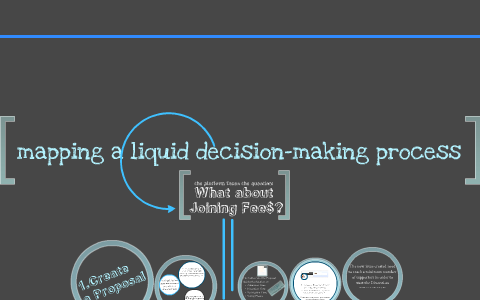 example of a liquid Decision-Making-Process by Mattia Rondinelli on Prezi