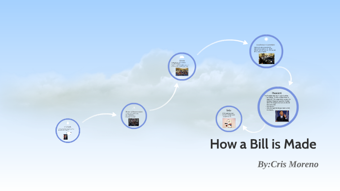 How a Bill is Made by Cris Moreno on Prezi