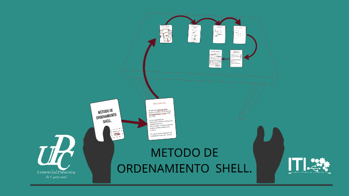Metodo de ordenamiento shell. by Antonio Medellin on Prezi