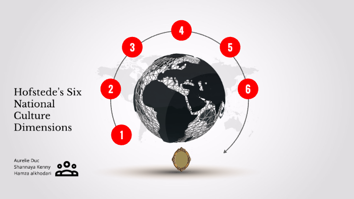 Hofstedes 6 Cultural Dimensions by hamza alkhodari on Prezi