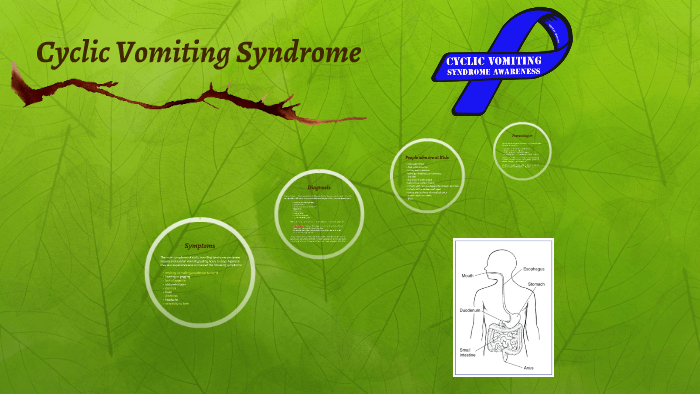 Cyclic Vomiting Disease by Abdulla AlQamzi on Prezi