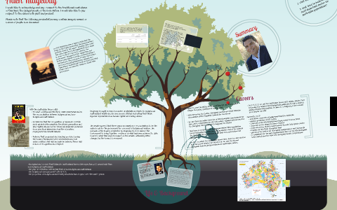 Aden Ridgeway by Jessica Fung on Prezi