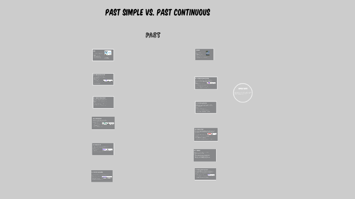 past simple vs. past continuou by Beatrice Pinna on Prezi past simple vs. past continuou by Beatrice Pinna on Prezi