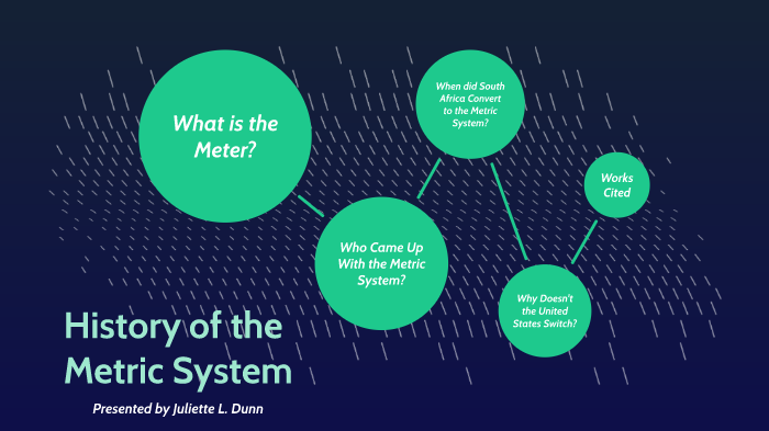 History of the Metric System by Juliette Dunn on Prezi
