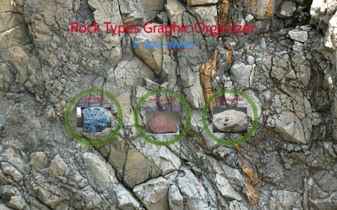 Rock Types Graphic Organizer by Jimmy Gibblets on Prezi