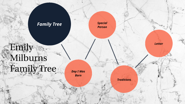Milburn - Family Tree by EMILY MILBURN on Prezi