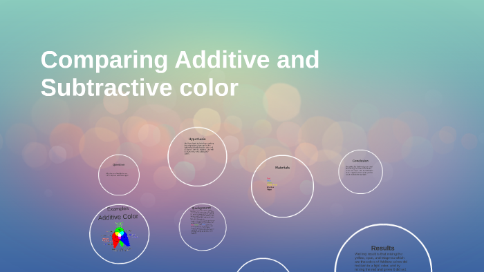 Comparing Additive and Subtractive color by Mayra Perez on Prezi