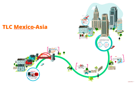 TLC Mexico-Asia by Vanessa Quintana on Prezi