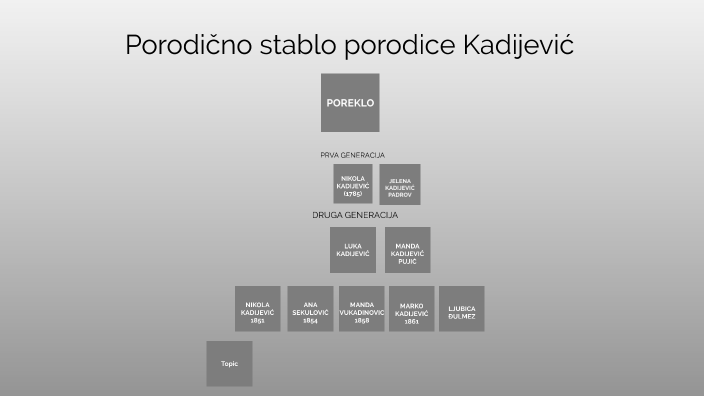 Porodično stablo by Isidora Kadijevic on Prezi