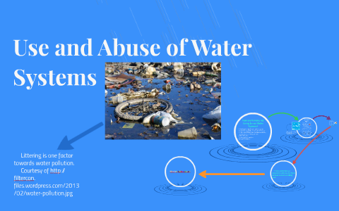 Use and Abuse of Water Systems by Niranjan K on Prezi