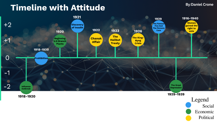 Timeline with Attitude - Daniel Crone by Daniel Crone on Prezi