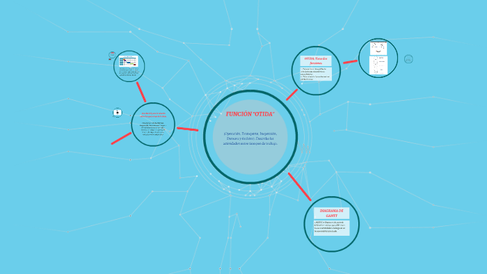 FUNCIÓN "OTIDA" by DANIEL OROPEZA on Prezi