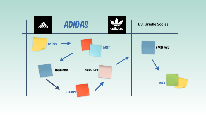 Adidas by Brielle Scoles on Prezi