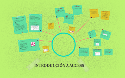 INTRODUCCIÓN A ACCESS by lizeth GP on Prezi