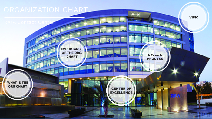 RCC Org. Chart by Waleed Taleb on Prezi