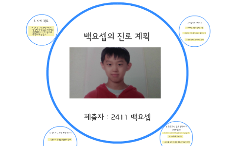 백요셉의 진로 계획 by joseph baek on Prezi