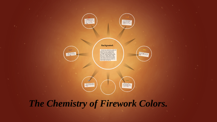 The Chemistry of what makes Fireworks their colors. by James Dyar