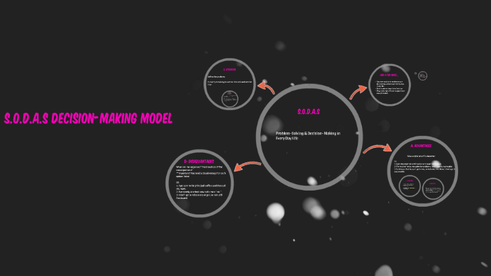 SODAS Decision Making Model by Melita White on Prezi