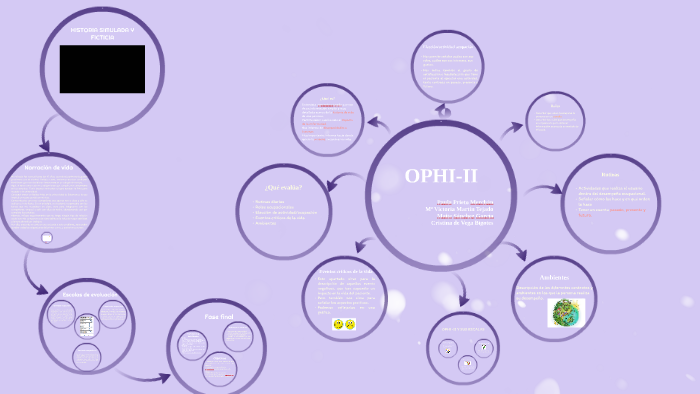 OPHI-II by Cristina de Vega Bigotes on Prezi