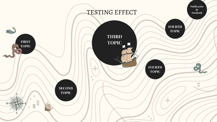 TESTING EFFECT (El efecto de la prueba ) by Guillermo Pereira on Prezi