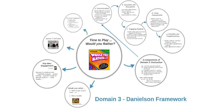Domain 3 - Danielson Framework by Winsor Yamamoto on Prezi Domain 3 - Danielson Framework by Winsor Yamamoto on Prezi