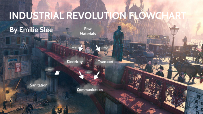Industrial Revolution Flowchart by Emilie Slee on Prezi