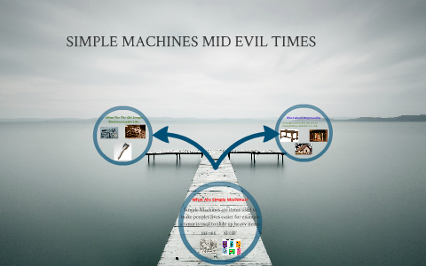 mid evil times by Hiba W on Prezi