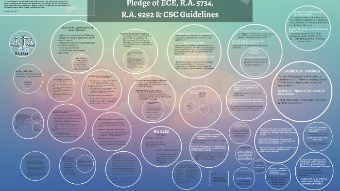 Pledge of ECE, RA 5734, RA 9292 and CSC Guidelines by Mae Jilyn ...