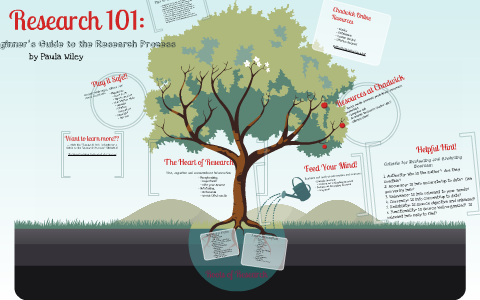 Research 101: A Beginner's Guide to the Research Process by Paula Wiley ...