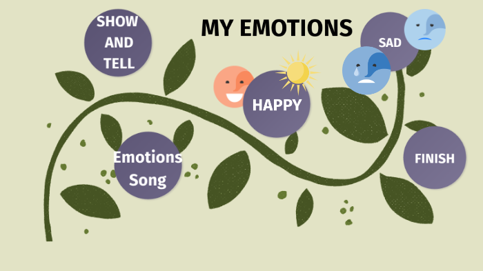 All about my emotions by Natasha Khoo on Prezi