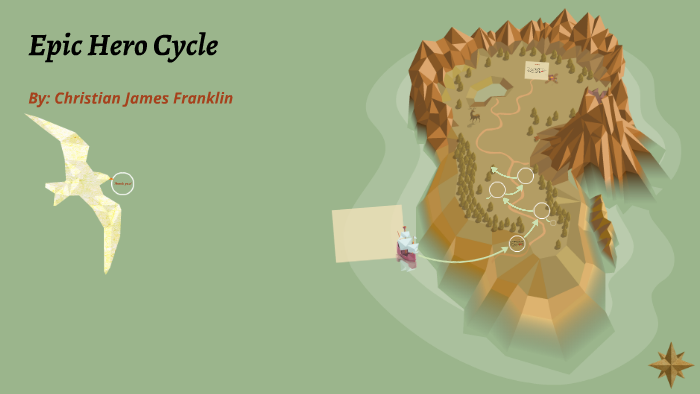 Epic Hero Cycle by Christian Franklin on Prezi
