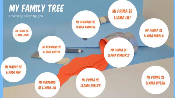 Spanish Family Tree Project by Caitlyn Nguyen on Prezi