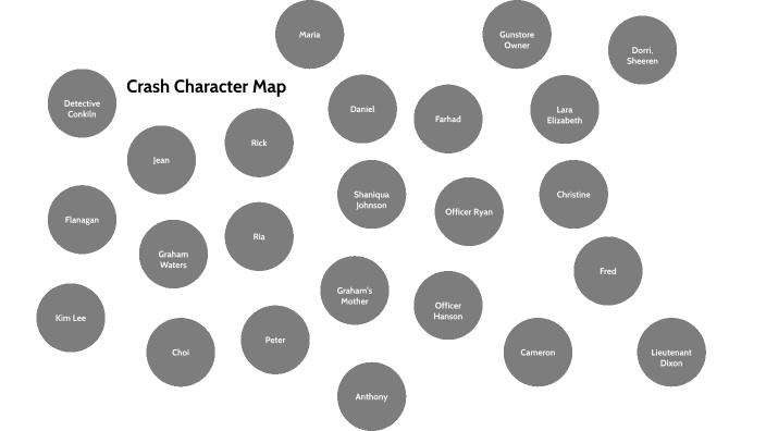 Crash Character Map by Yasmin Christenhusz on Prezi