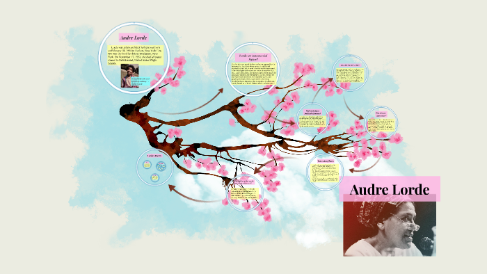 Audre Lorde by Christina Cabading on Prezi