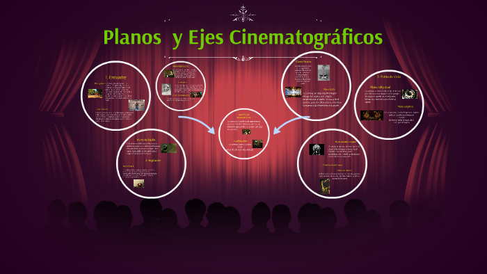 Planos cinematográficos by Luisa Fernanda Yanahuanka Velasquez Vergara ...