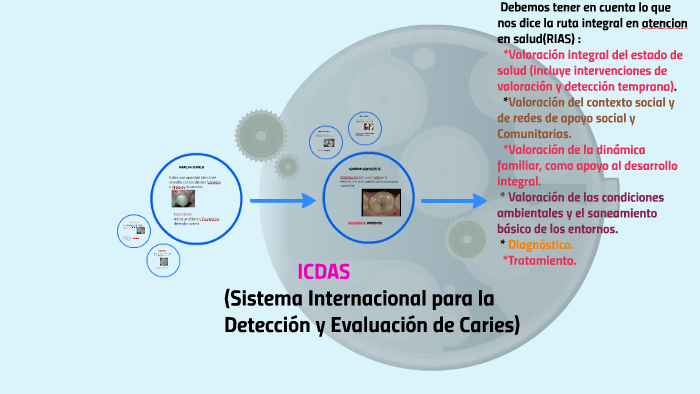 ICDAS by tatiana sanchez on Prezi