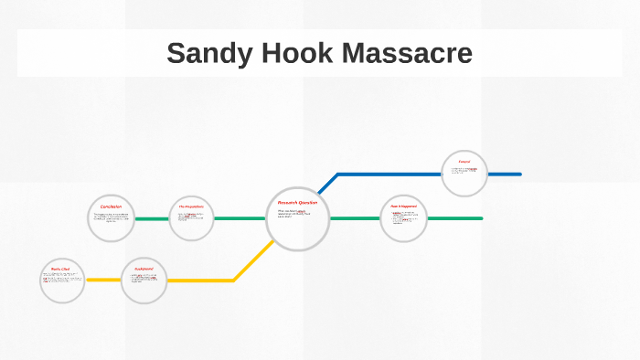 Sandy Hook Massacre by Mariam Assaf on Prezi