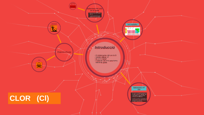 CLOR (Cl) by ANuar LH on Prezi