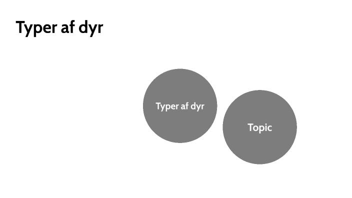 Typer af dyr by Marie Mathiassen on Prezi