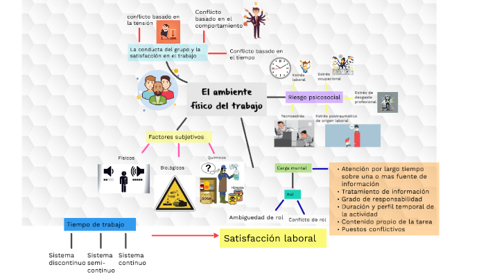 El ambiente físico del trabajo by Karina Arellano on Prezi